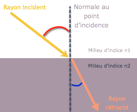 Les fondamentaux de la photographie : Qualité de la lumière