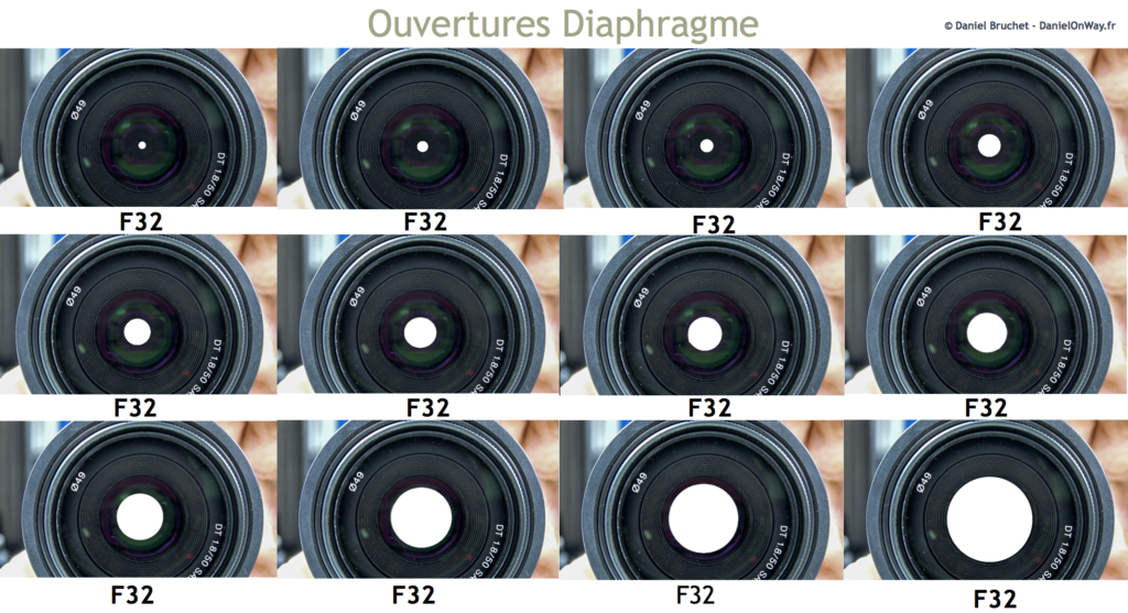 Cours Complet en Vidéo : Les fondamentaux de la photographie : Le ...
